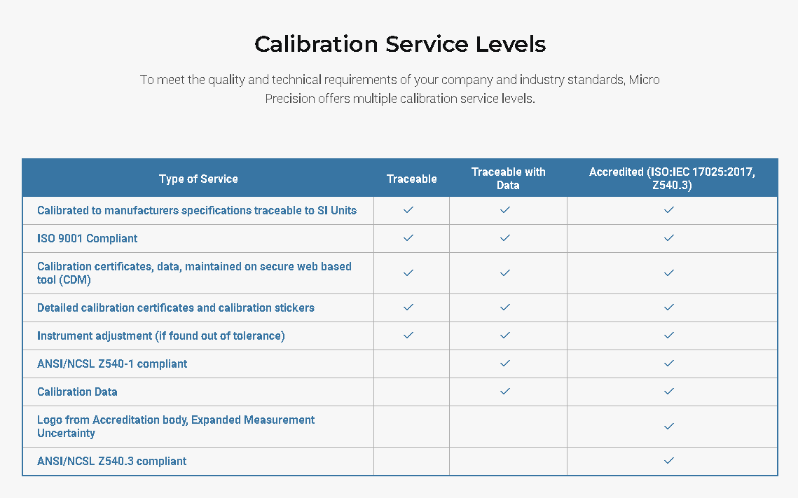 Instrument Calibration Services - Micro Precision Calibration Instrument Calibration Services - Micro Precision Calibration