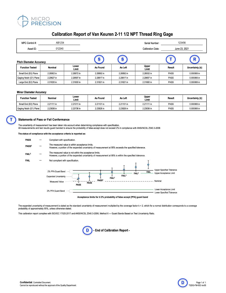 Quality Program - Accreditation - Micro Precision Calibration