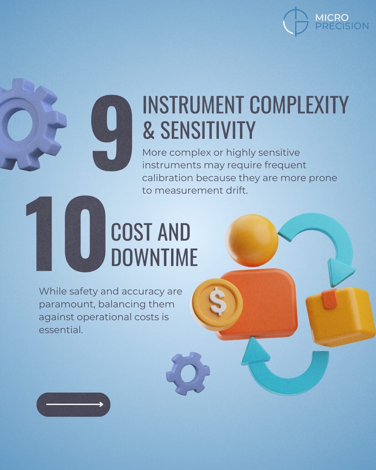 10 Factors to Consider in Determining Calibration Cycles - Micro ...